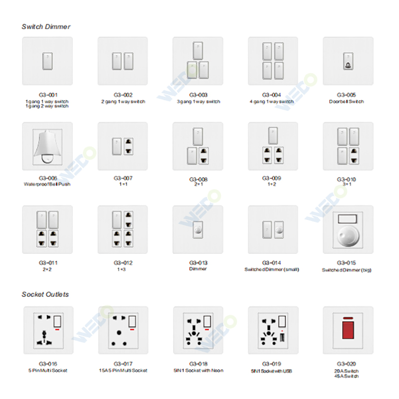 Popular Pakistan Style 86 Size 15A 5 Pin Multi Socket PC Plate Wall ...